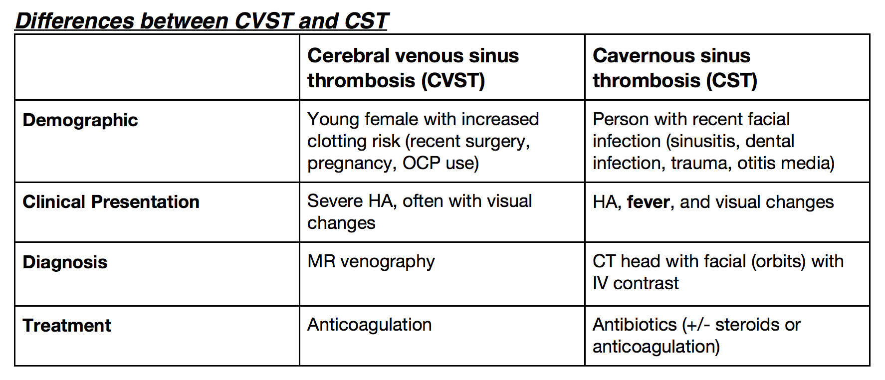 POTD: Cavernous sinus thrombosis (CST) — Maimonides Emergency Medicine ...