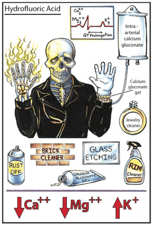POTD: Hydrofluoric Acid Burn — Maimonides Emergency Medicine Residency
