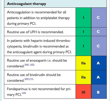 Heparin Anticoagulation in Acute Coronary Syndrome — Maimonides ...