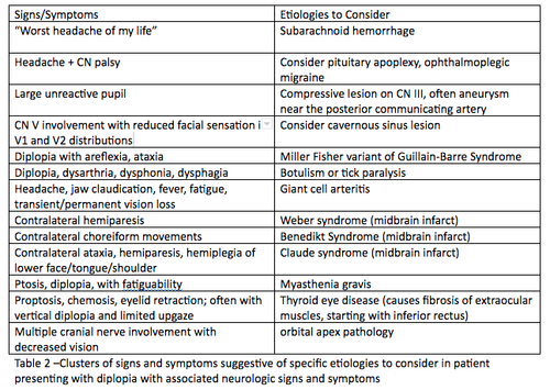 Diplopia — Maimonides Emergency Medicine Residency