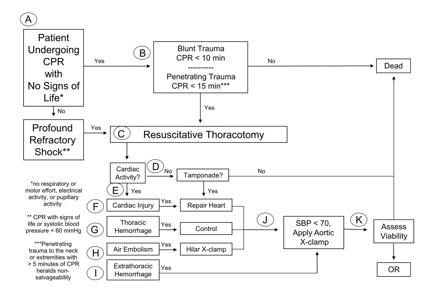 ED Thoracotomy — Maimonides Emergency Medicine Residency