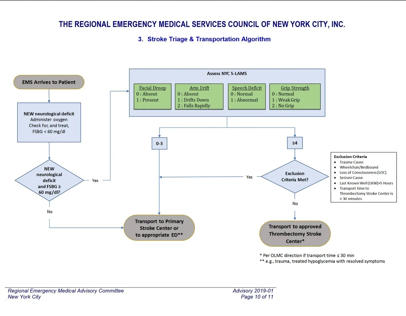 S-LAMS for suspected acute strokes — Maimonides Emergency Medicine ...