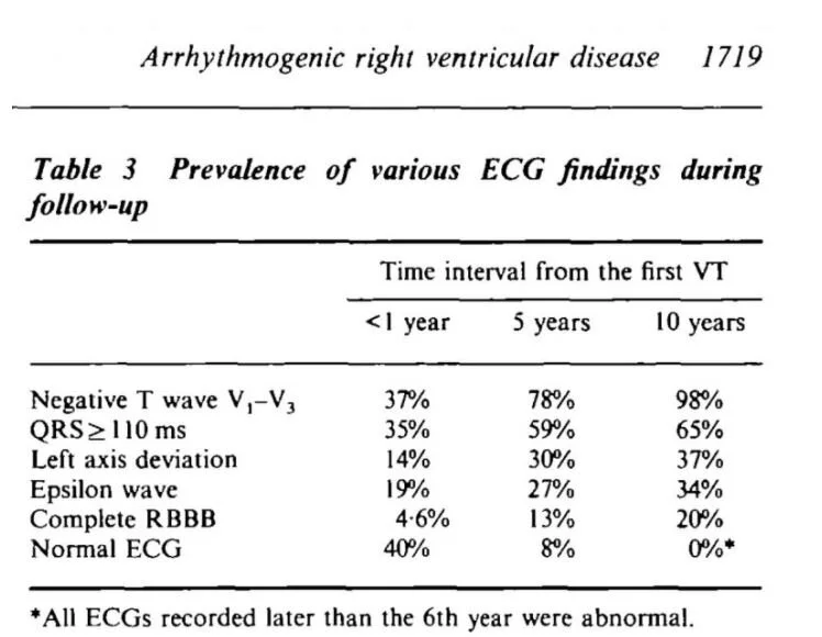 POTD: Arrhythmogenic Right Ventricular Dysplasia/Cardiomyopathy (ARVC ...