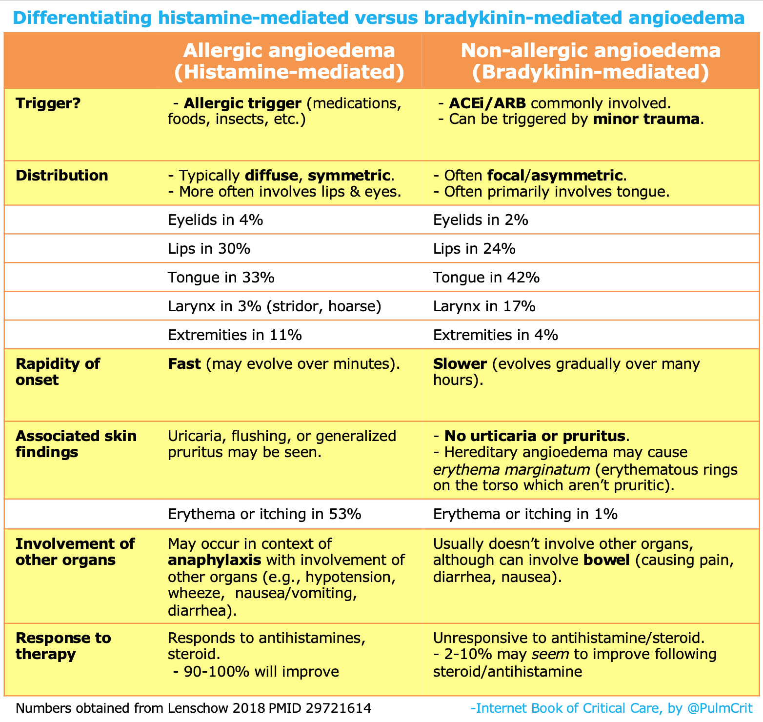 Angioedema — Maimonides Emergency Medicine Residency