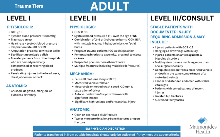 POTD: Trauma Level 1 vs. Level 2 vs. Level 3 — Maimonides Emergency ...
