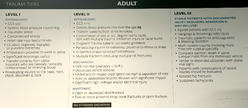 POTD: Trauma Level 1 vs. Level 2 vs. Level 3 — Maimonides Emergency ...