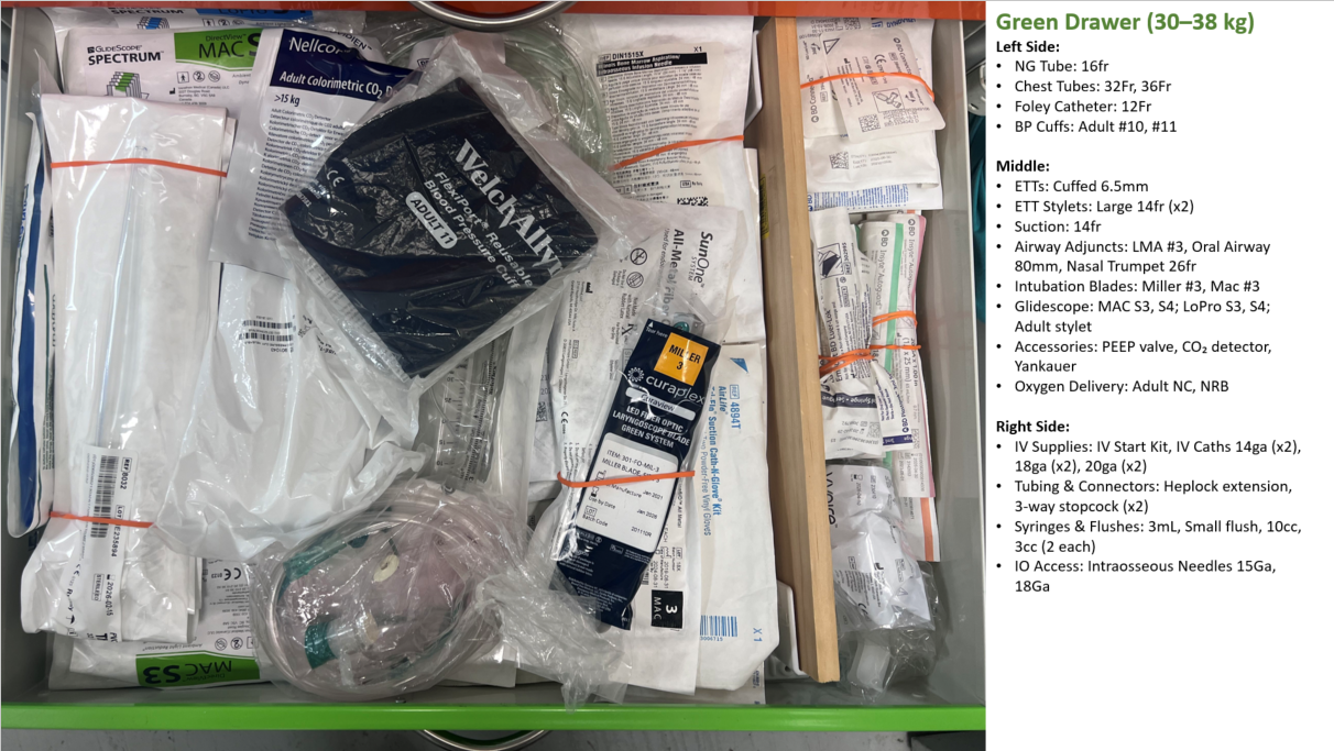 Broselow Cart — Maimonides Emergency Medicine Residency