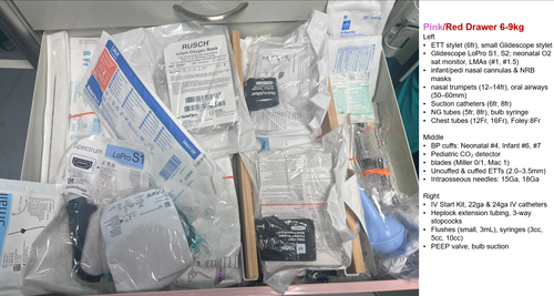 Broselow Cart — Maimonides Emergency Medicine Residency