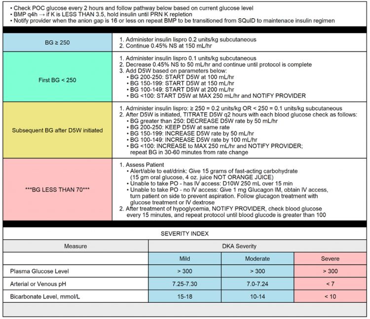 POTD: Subcutaneous insulin in DKA management — Maimonides Emergency ...