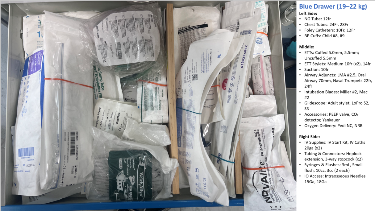 Broselow Cart — Maimonides Emergency Medicine Residency