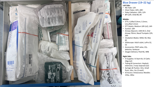 Broselow Cart — Maimonides Emergency Medicine Residency