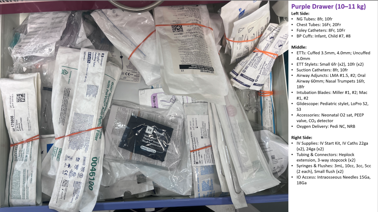 Broselow Cart — Maimonides Emergency Medicine Residency