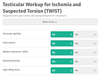 TWIST Score for Testicular Torsion — Maimonides Emergency Medicine ...