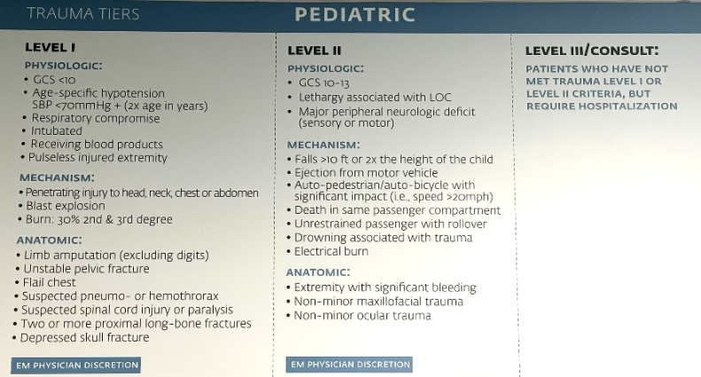 POTD: Trauma Level 1 vs. Level 2 vs. Level 3 — Maimonides Emergency ...