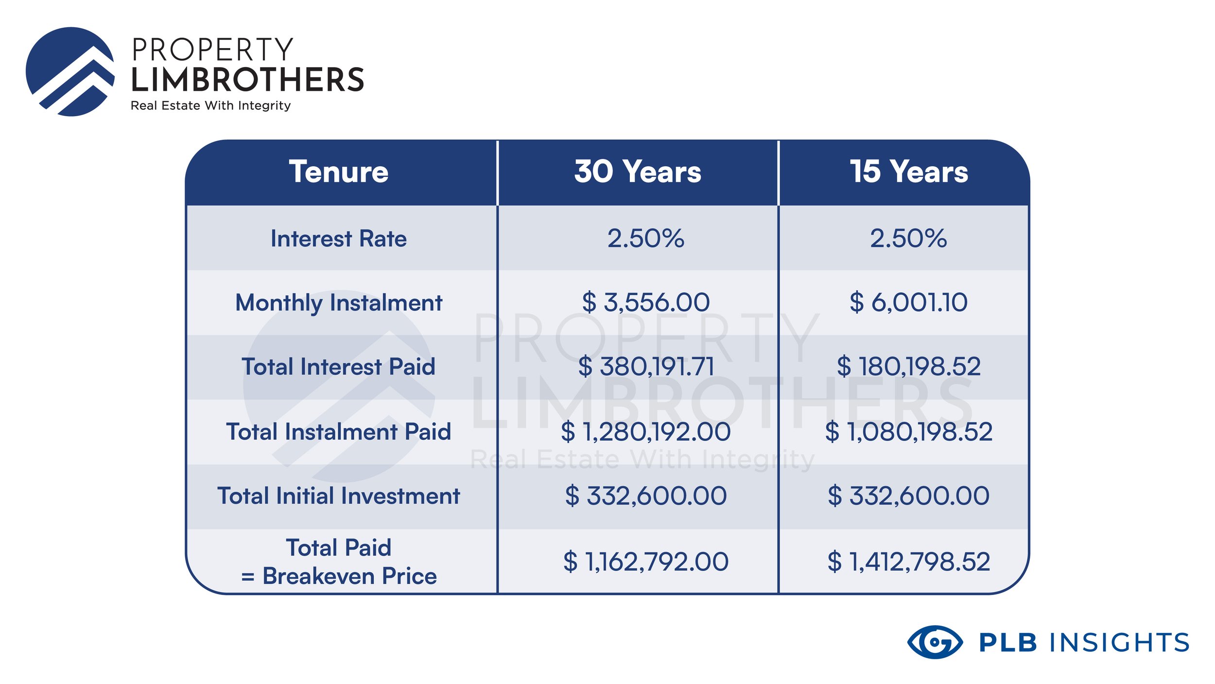 Fixed vs Floating Interest Rate - What are the differences ... Fixed vs Floating Interest Rate - What are the differences ...