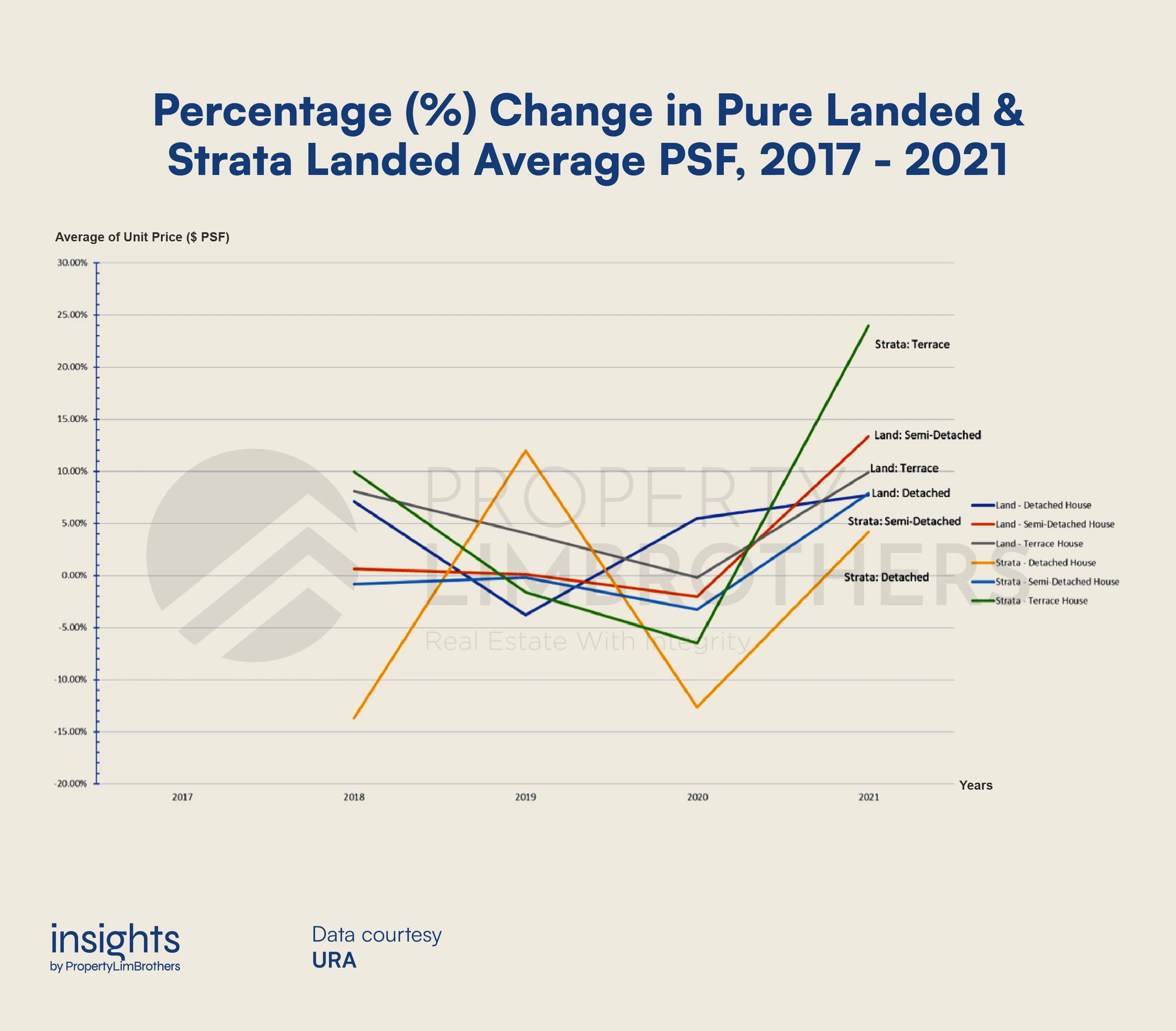 Landed vs. Strata Landed, What’s the Difference? How have they ...