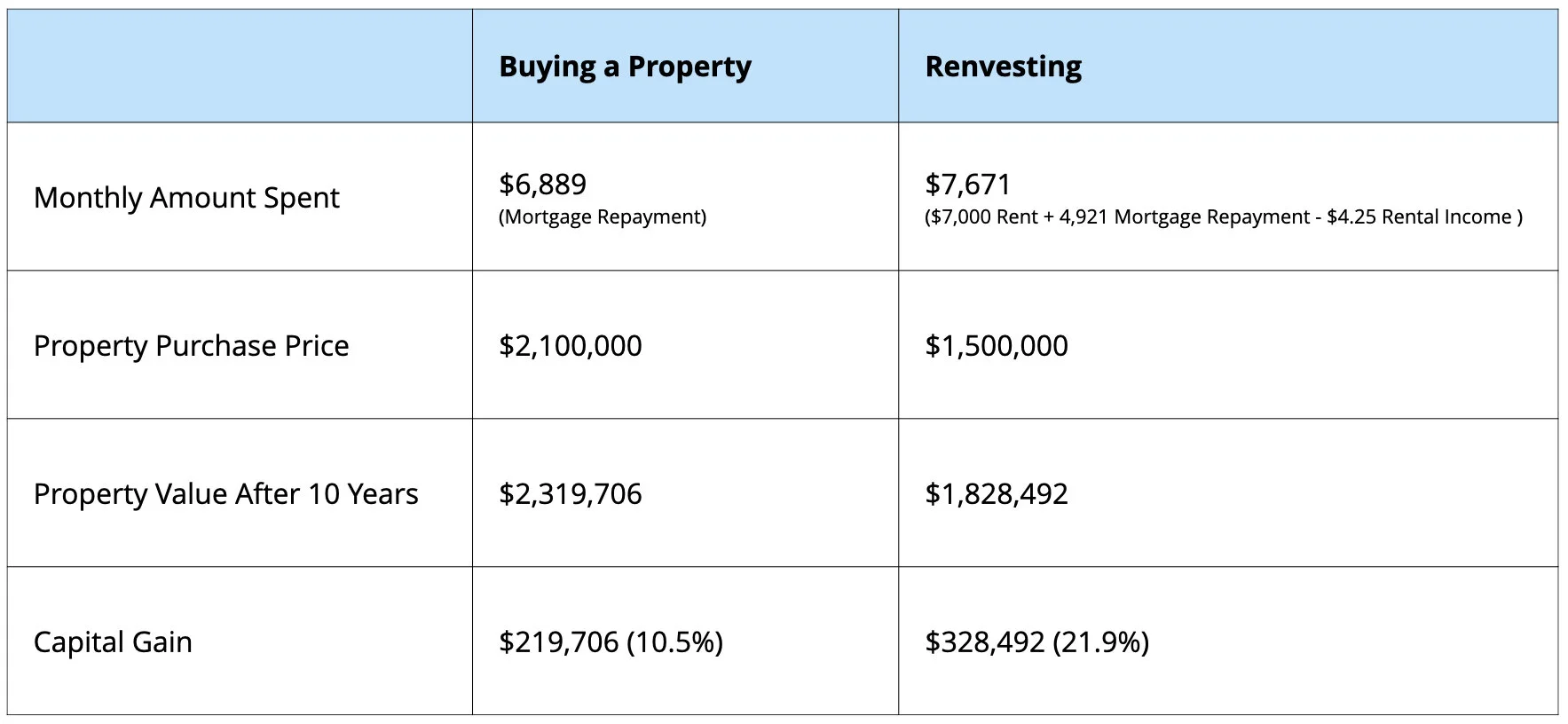 What is Rentvesting and is it Suitable For You? - PropertyLimBrothers