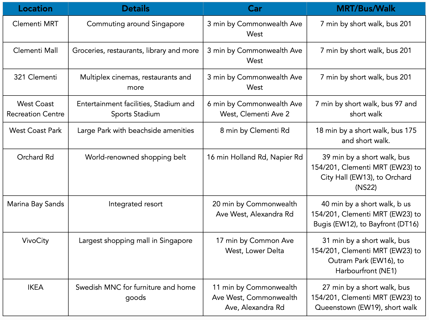 Parc Clematis New Launch Condo Review – Beach Pool, countless amenities ...