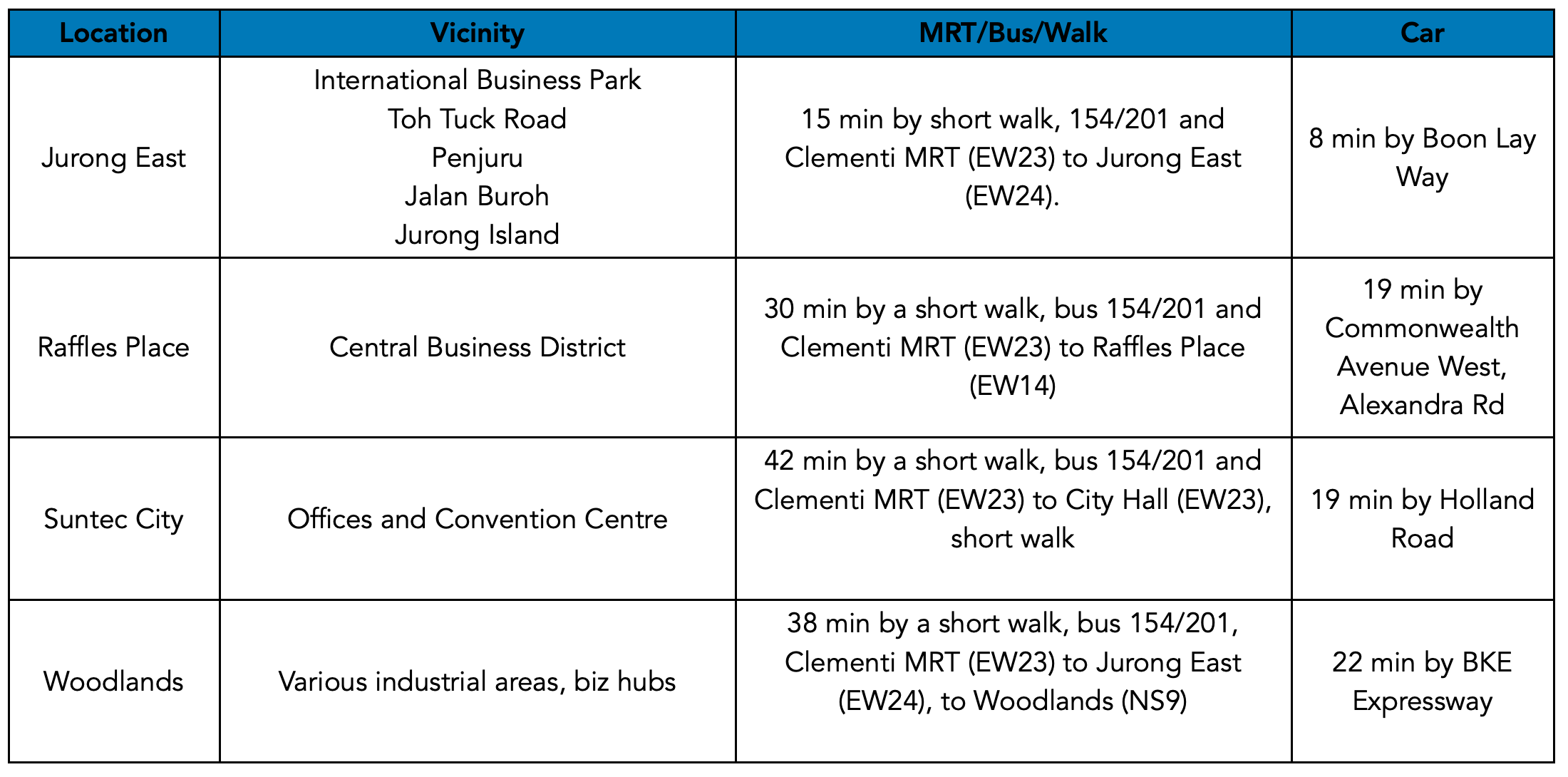 Parc Clematis New Launch Condo Review – Beach Pool, countless amenities ...