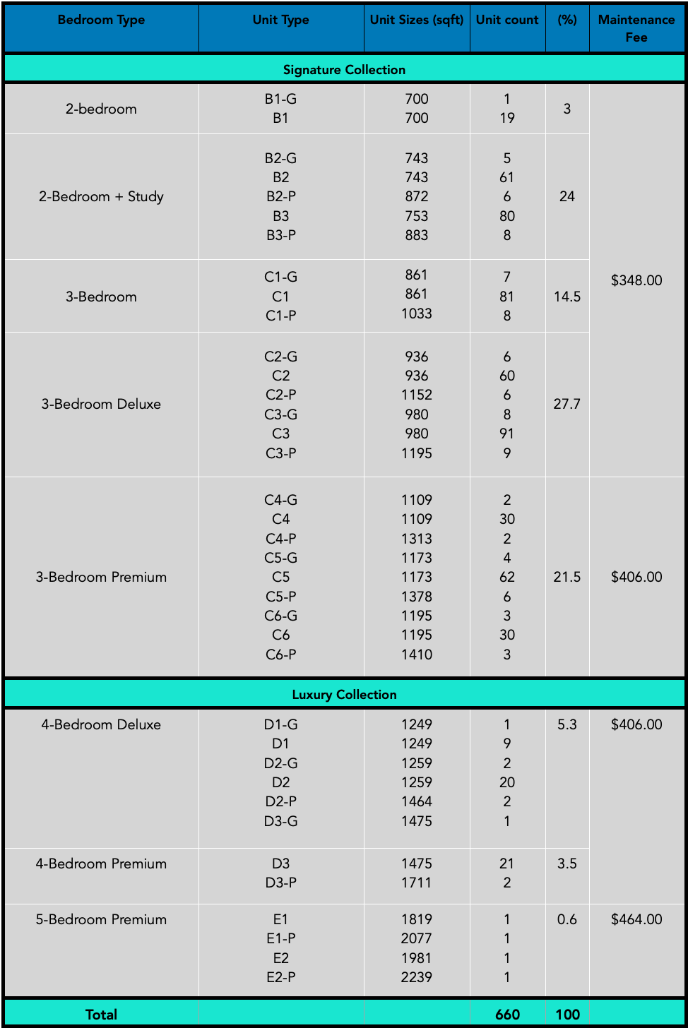 Ki Residences New Launch Condo Review — Made for families, a tranquil ...