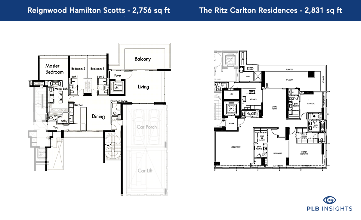 Reignwood Hamilton Scotts Condo Review – An Undervalued Ultra-Luxury ...