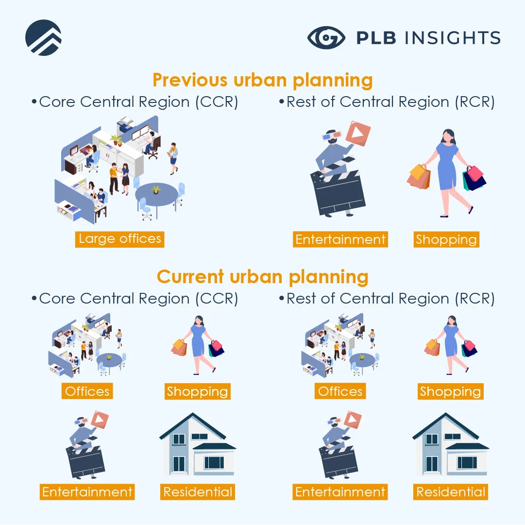 RCR vs CCR — CBD decentralisation happening faster than anticipated ...