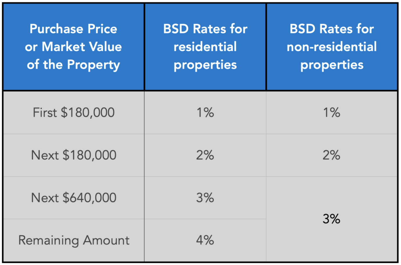 What type of properties can expats buy in Singapore? - PropertyLimBrothers