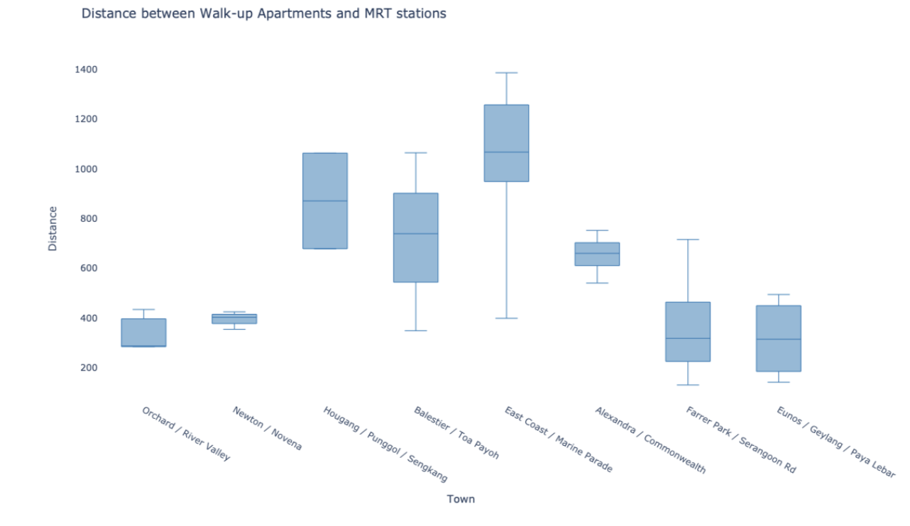 Walk-Up Apartments Explained - PropertyLimBrothers