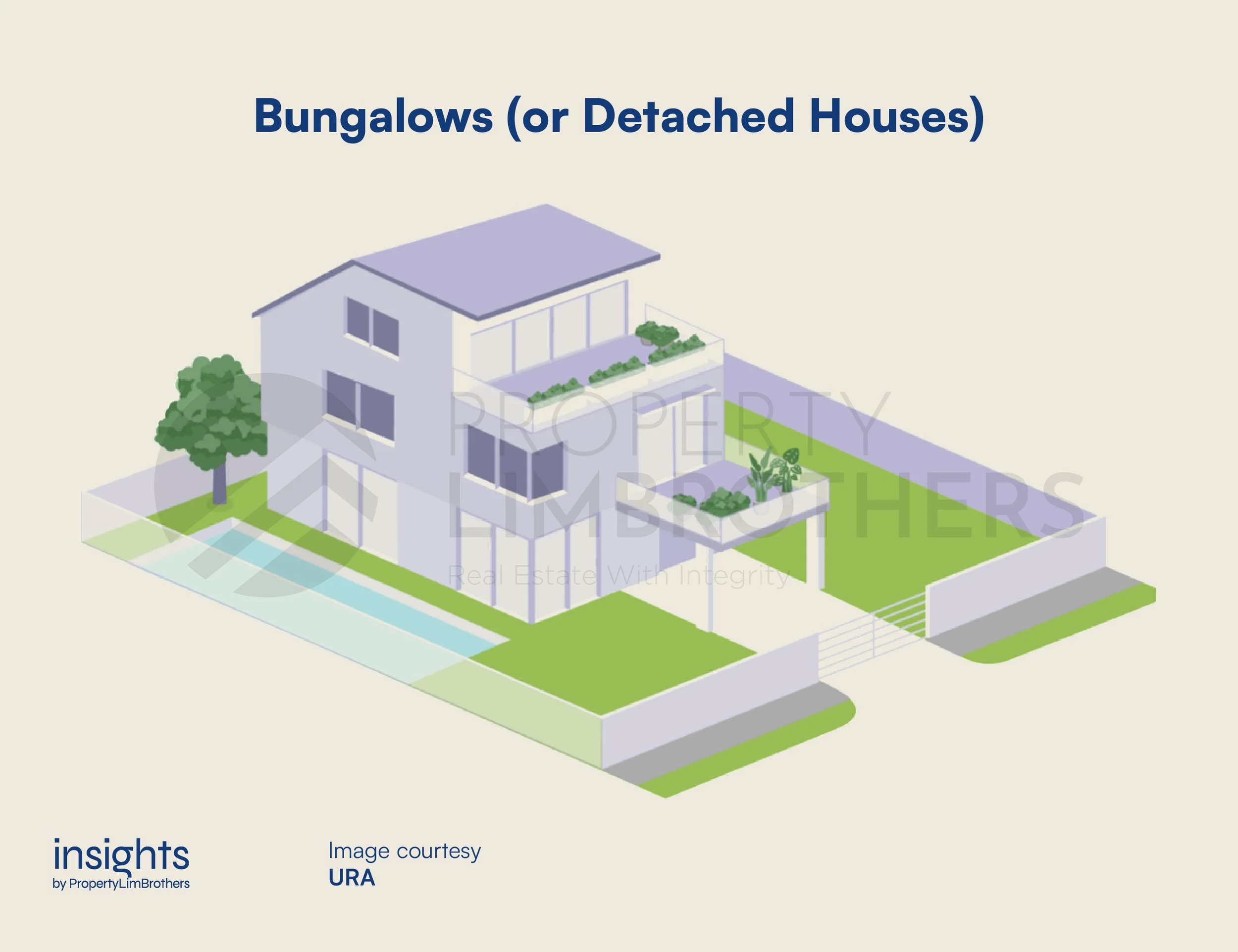 Landed vs. Strata Landed, What’s the Difference? How have they ...