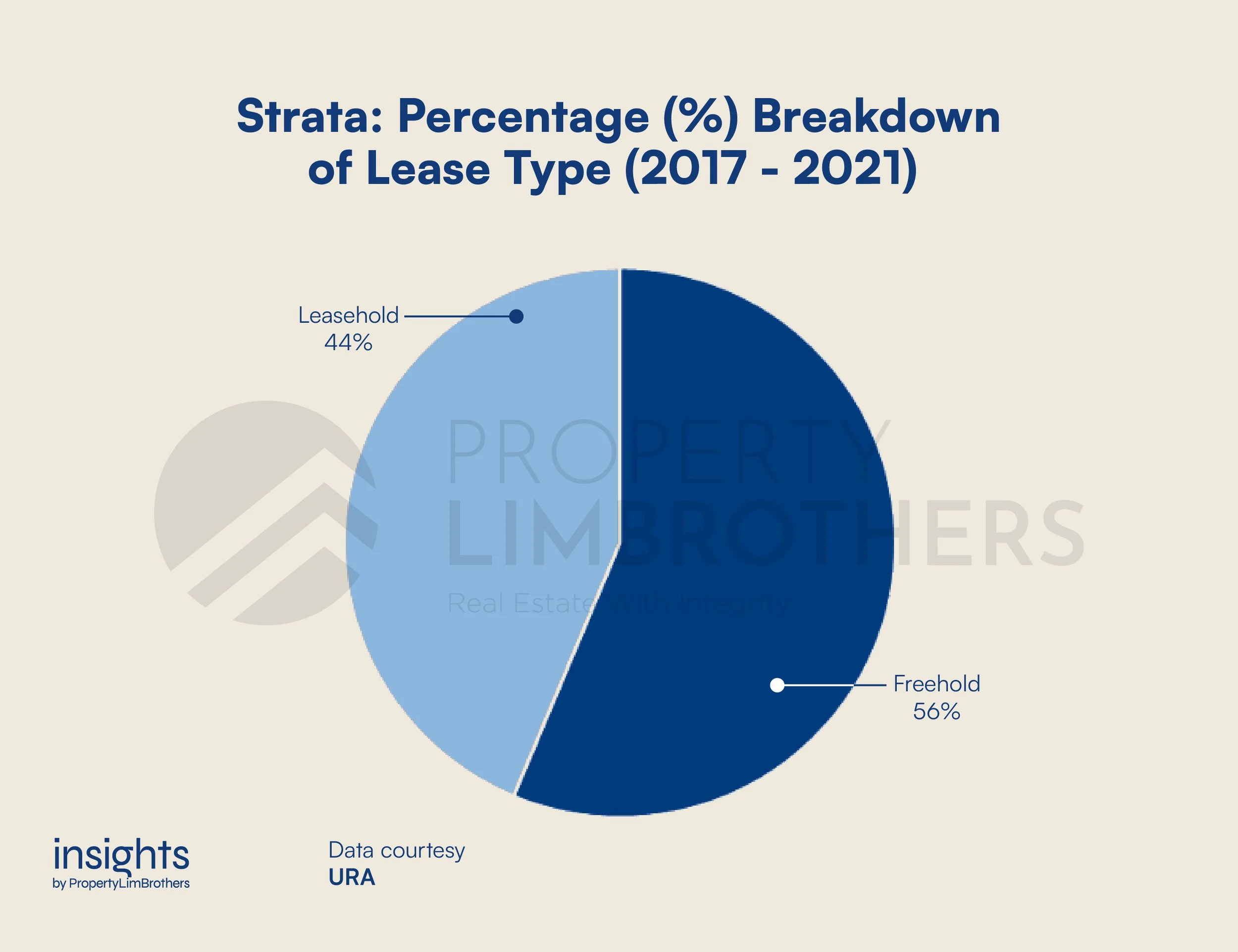 Landed vs. Strata Landed, What’s the Difference? How have they ...