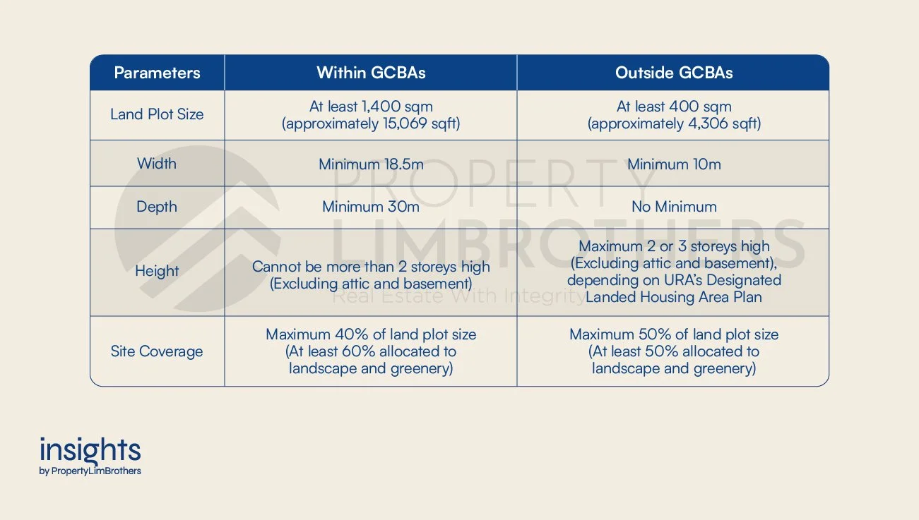 Are GCBs really a good investment? - PropertyLimBrothers