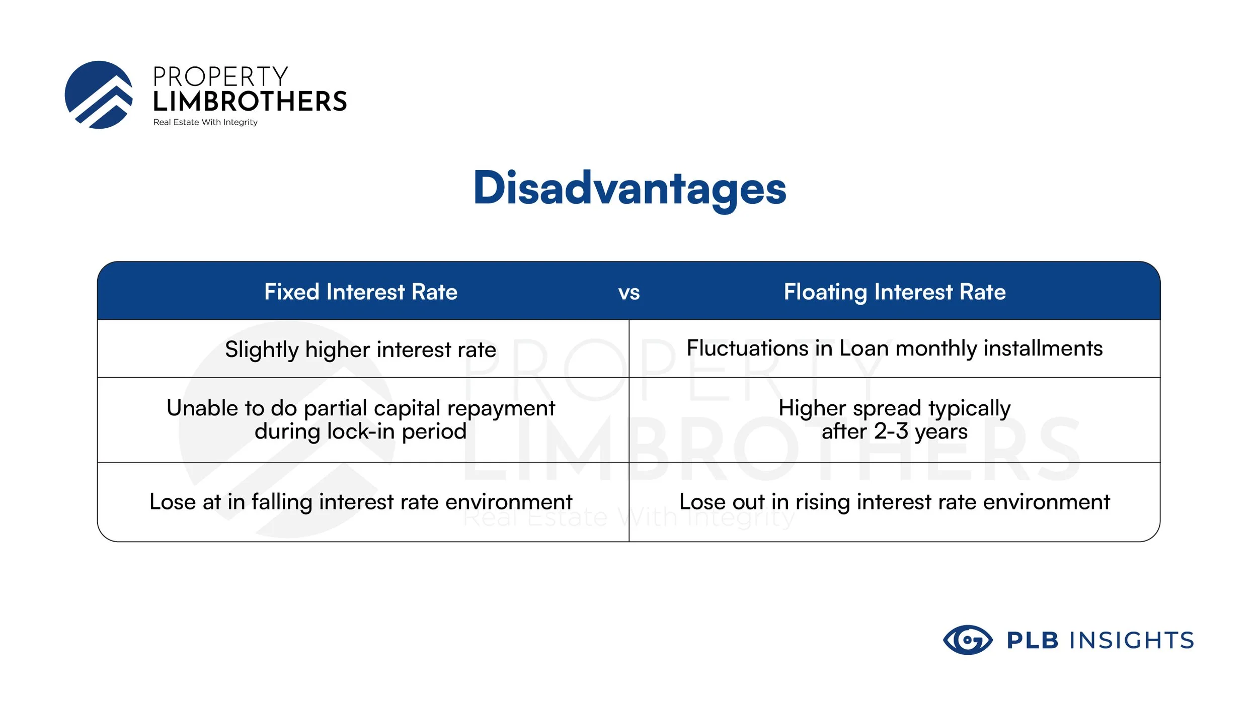 Floating Vs Fixed Rate