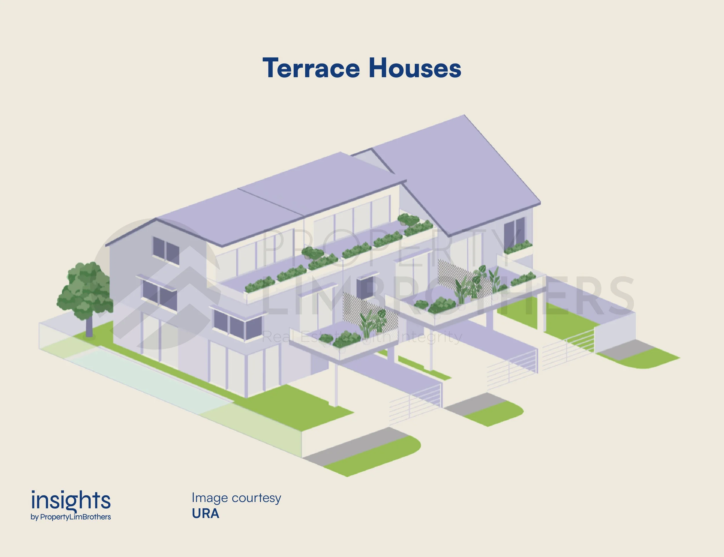 Landed vs. Strata Landed, What’s the Difference? How have they ...