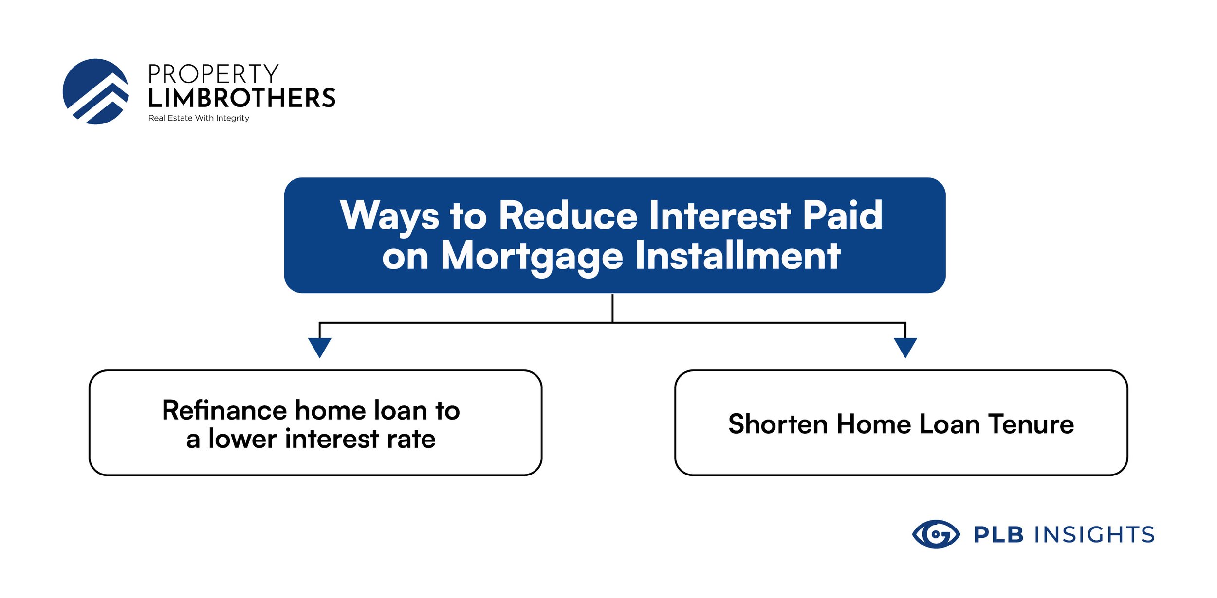 Fixed vs Floating Interest Rate - What are the differences ... Fixed vs Floating Interest Rate - What are the differences ...
