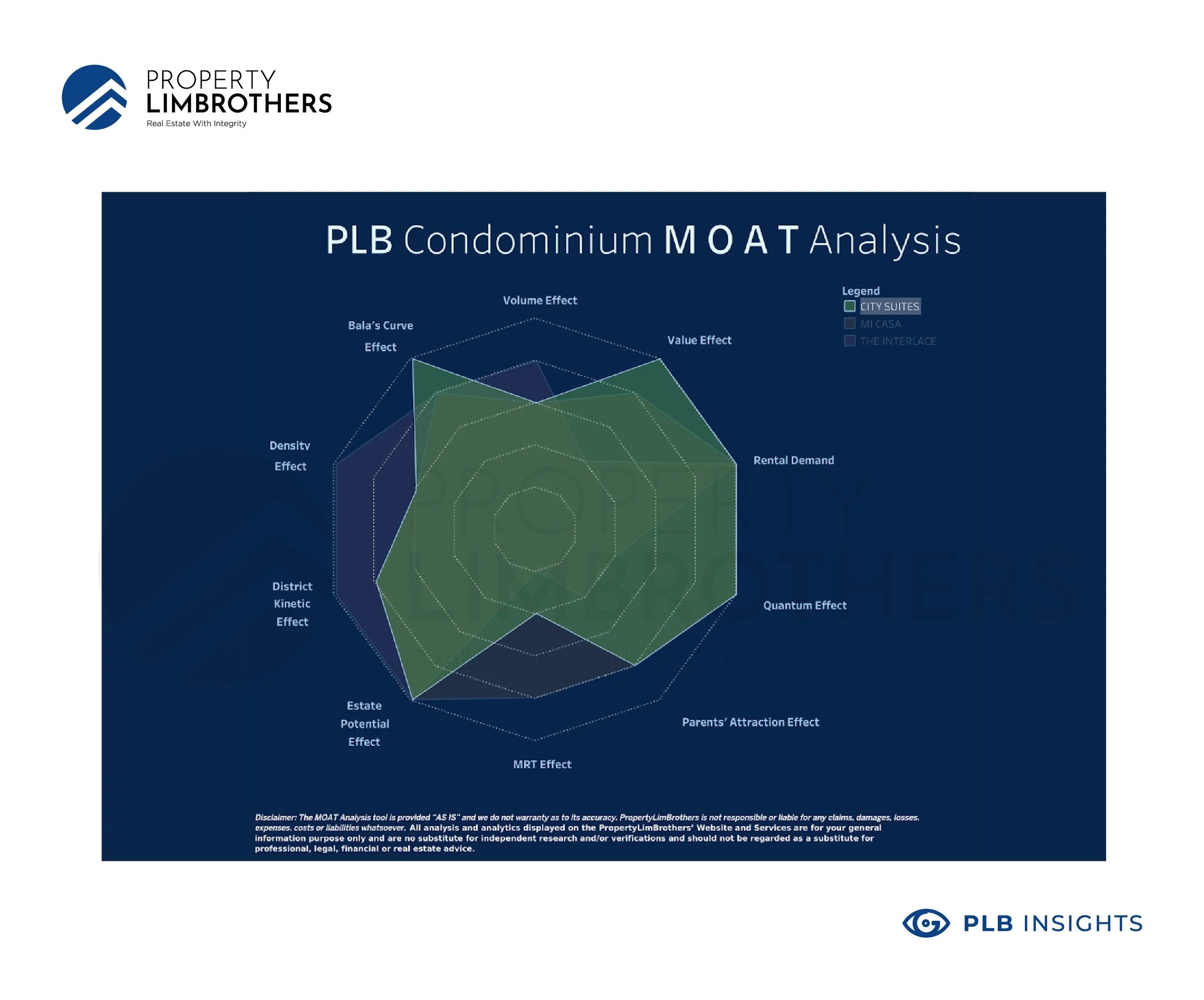 MOAT Analysis — Value Effect - PropertyLimBrothers