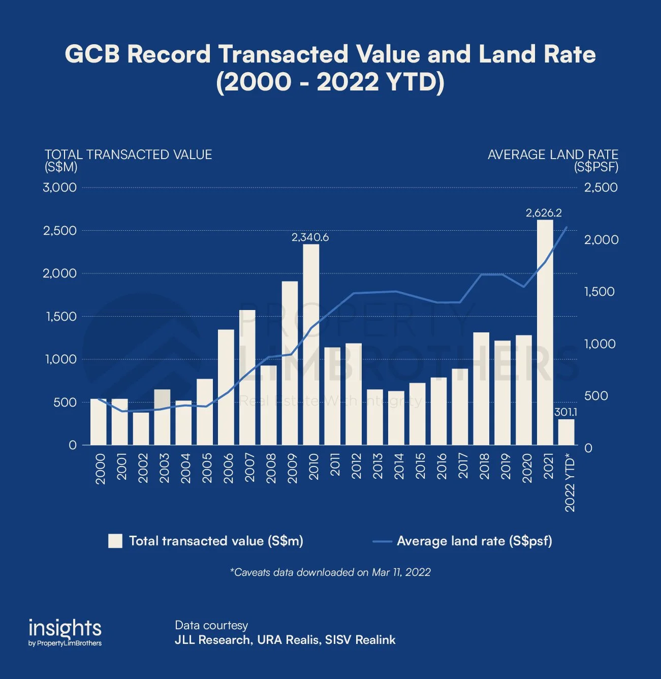 Are GCBs really a good investment? - PLB