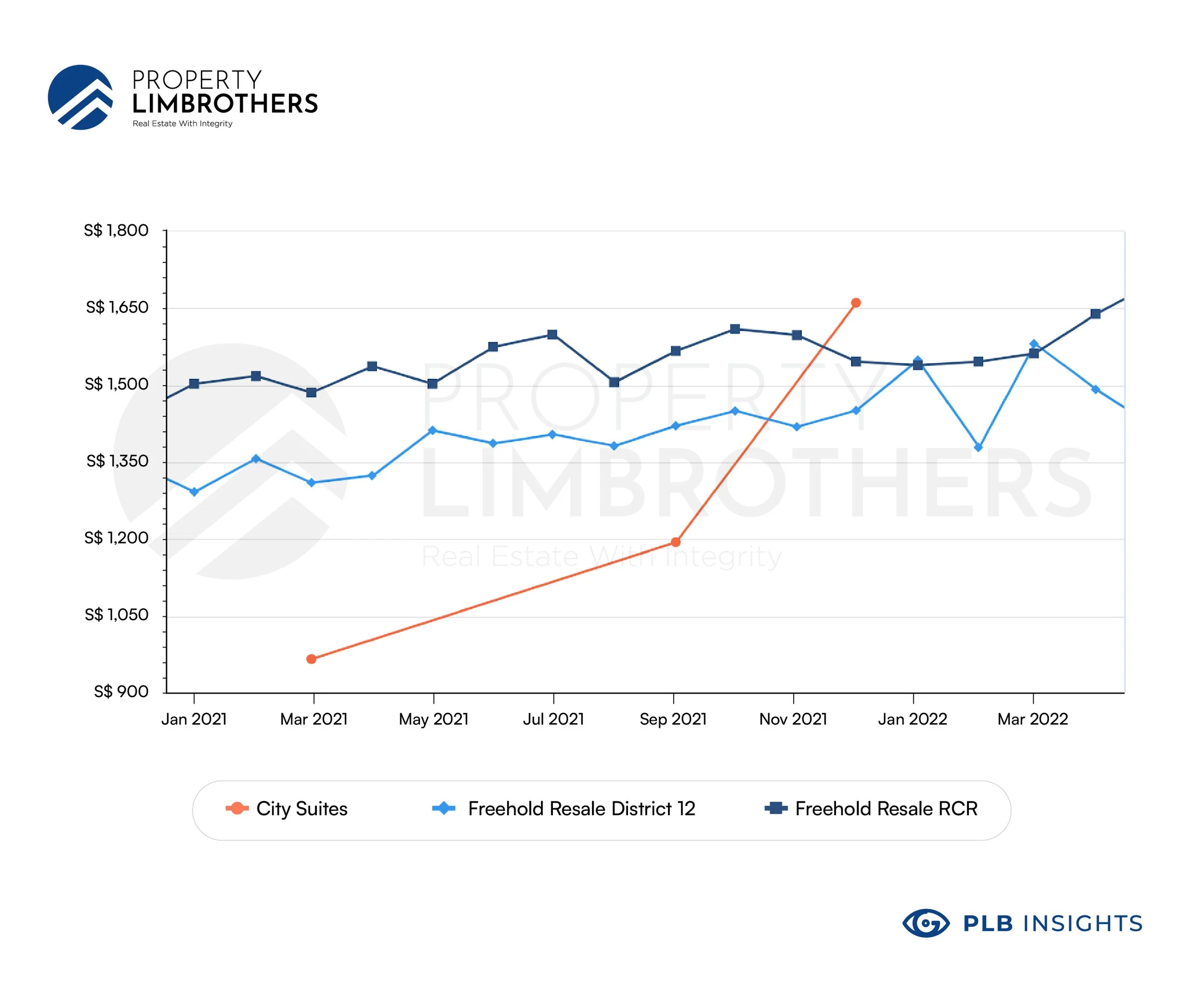 MOAT Analysis — Value Effect - PropertyLimBrothers