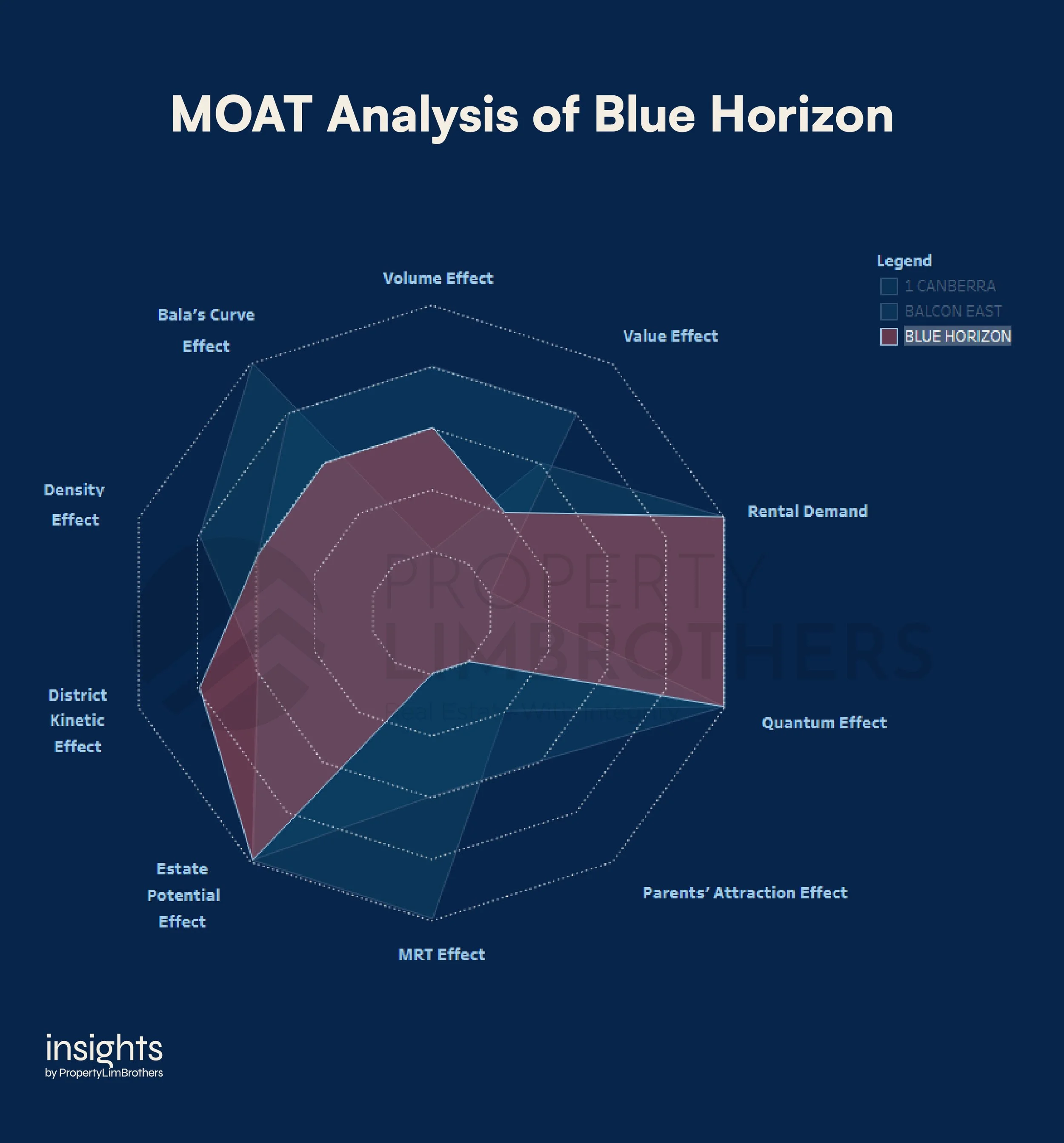 MOAT Analysis — MRT Effect - PropertyLimBrothers