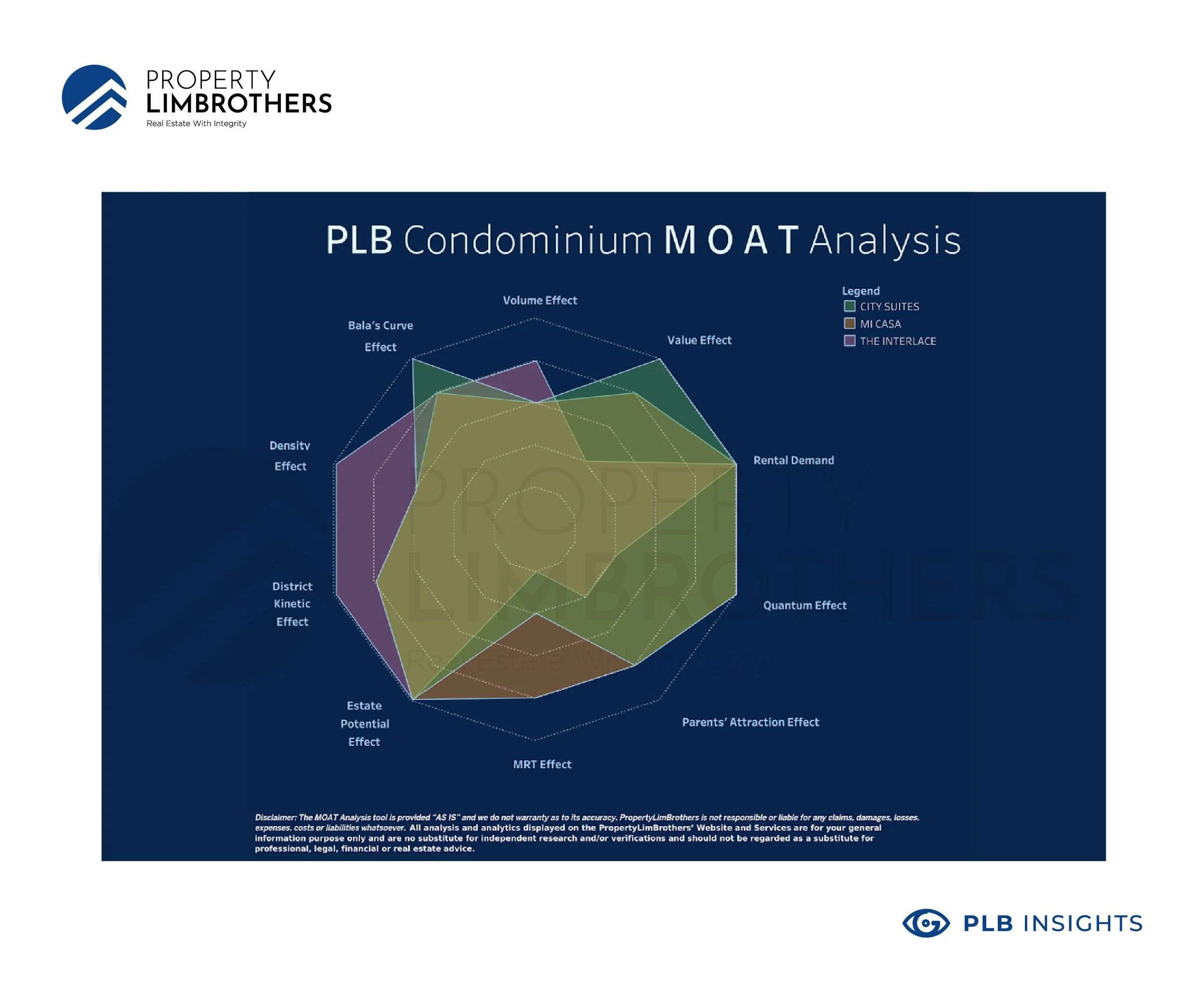 MOAT Analysis — Value Effect - PropertyLimBrothers