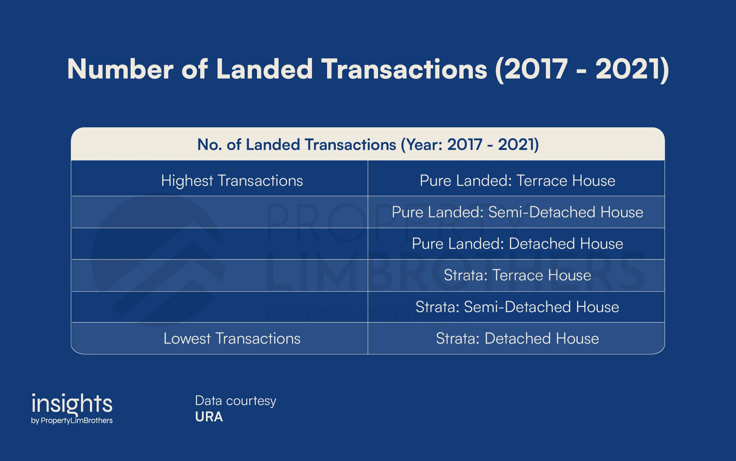 Landed vs. Strata Landed, What’s the Difference? How have they ...