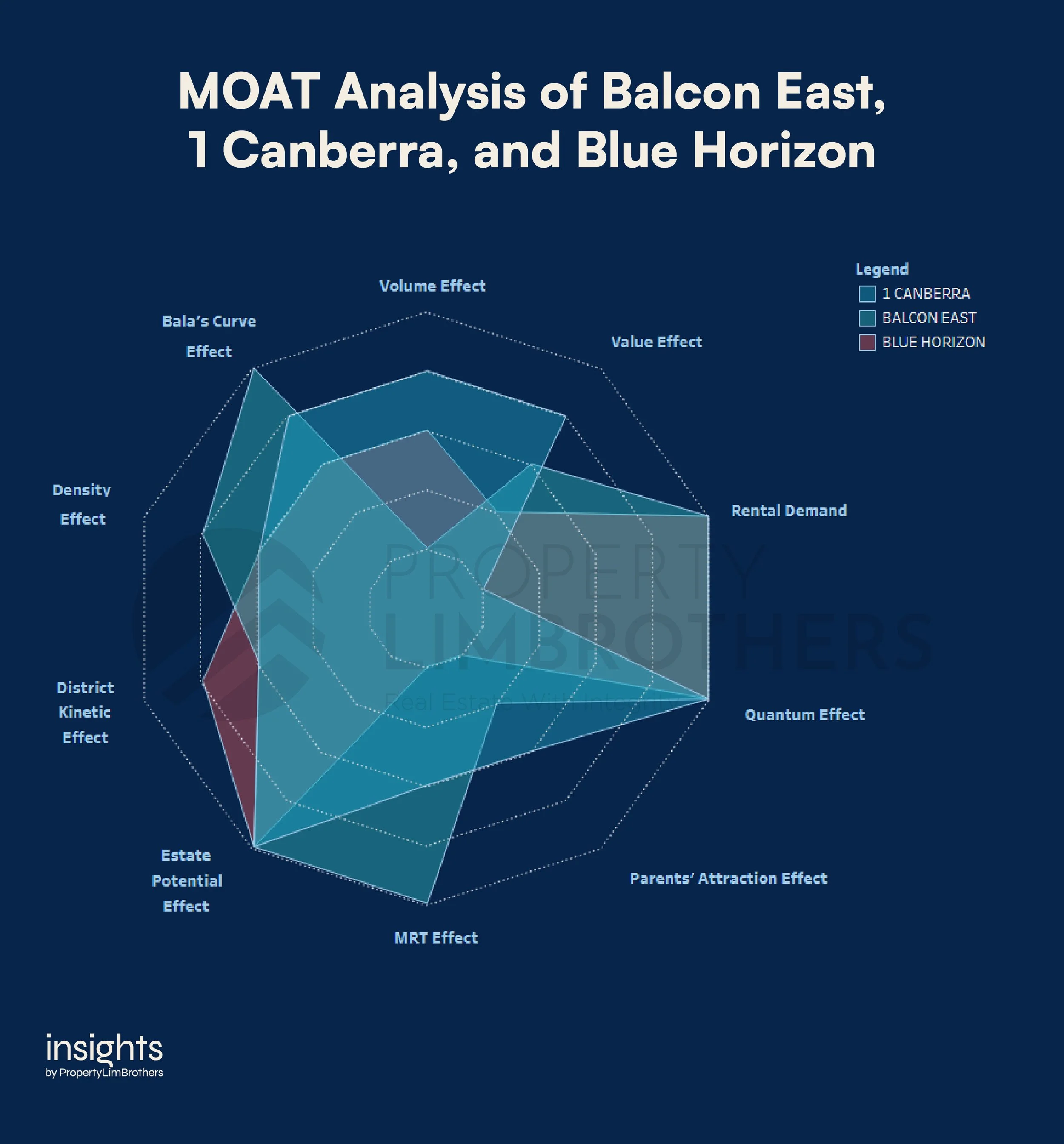 MOAT Analysis — MRT Effect - PropertyLimBrothers