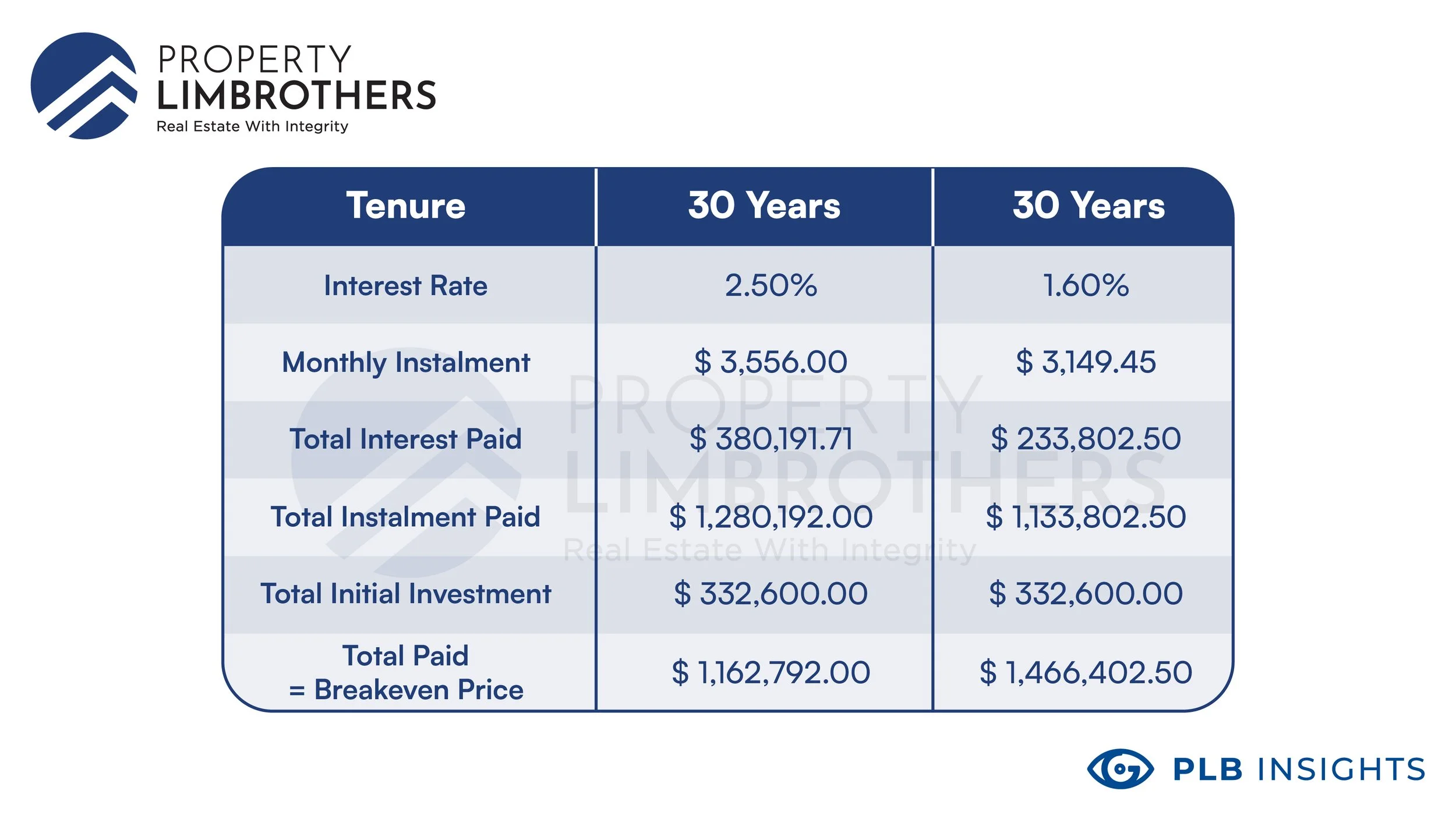 Fixed vs Floating Interest Rate - What are the differences ...