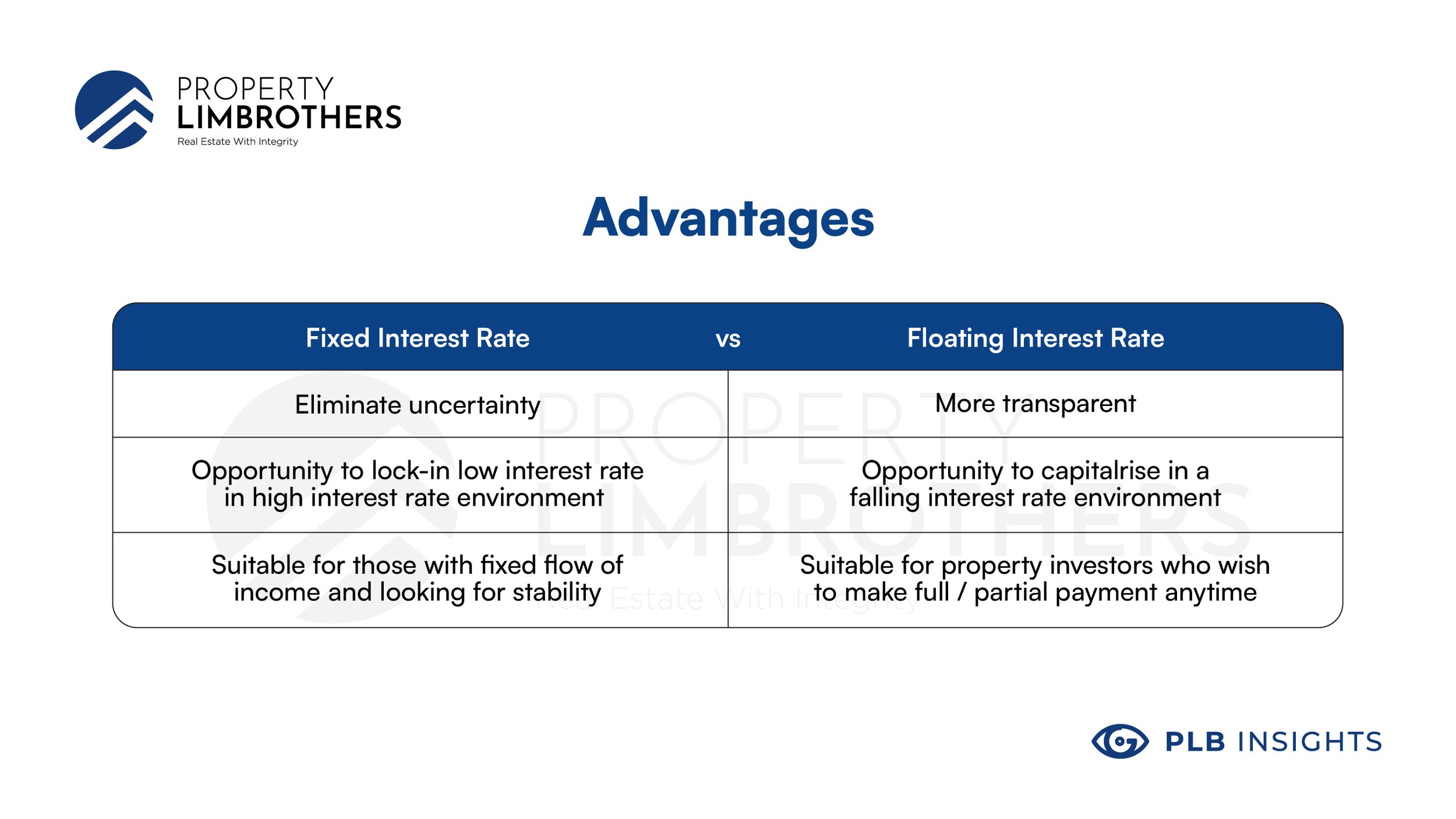Fixed vs Floating Interest Rate - What are the differences ... Fixed vs Floating Interest Rate - What are the differences ...