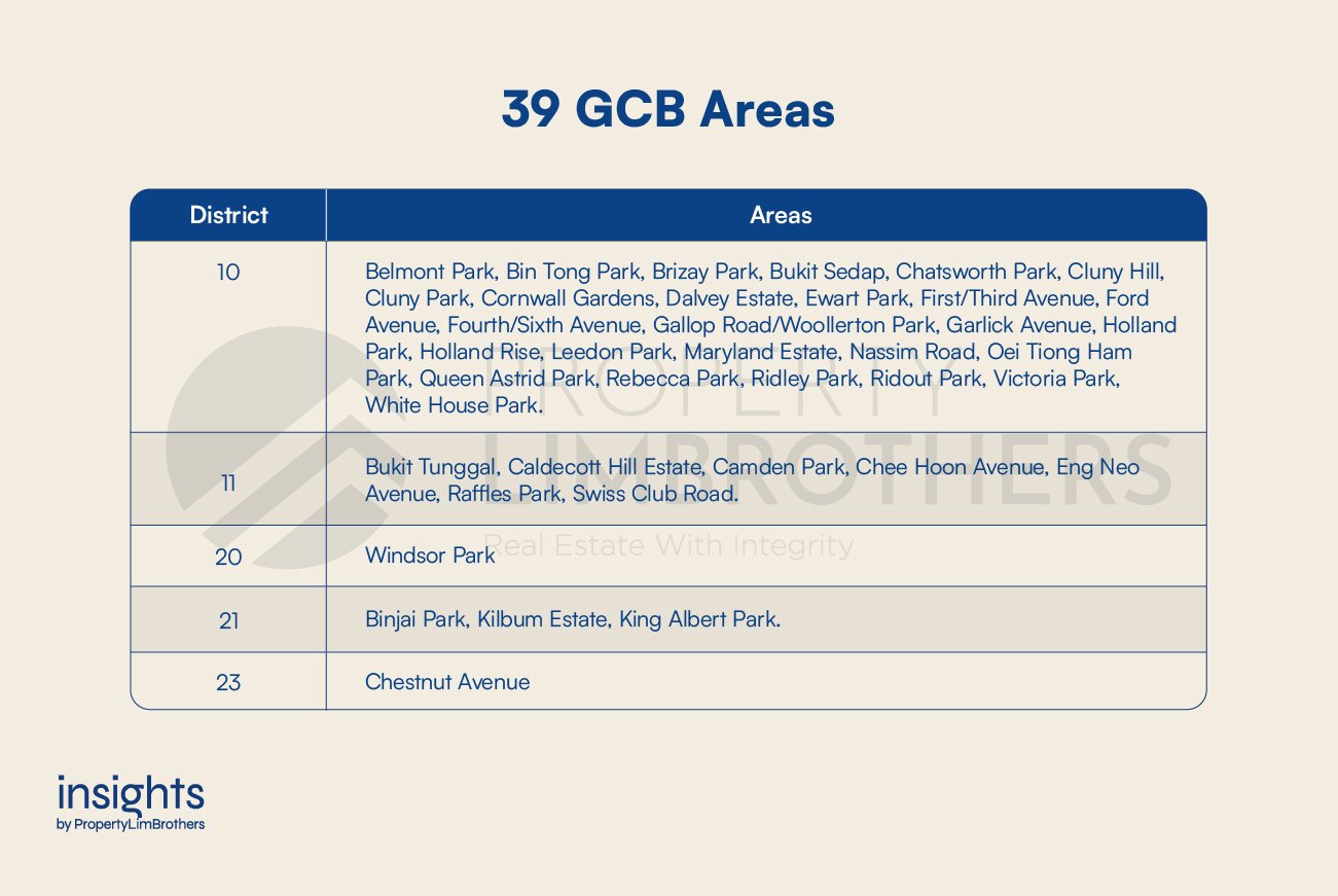 Are GCBs really a good investment? - PropertyLimBrothers