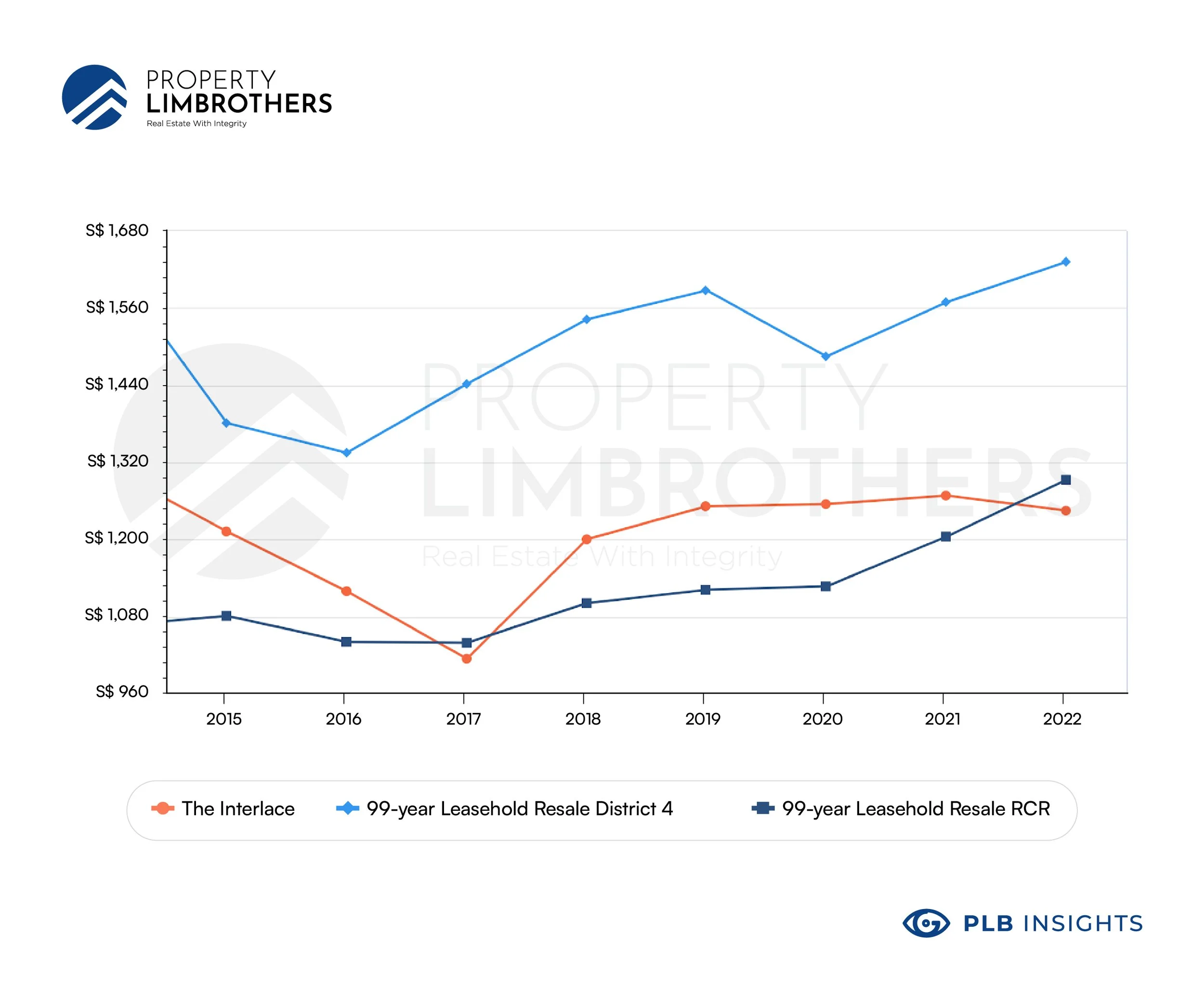 MOAT Analysis — Value Effect - PropertyLimBrothers