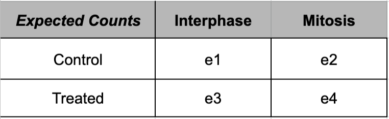 Mitosis in Onion Root Tips — DataClassroom
