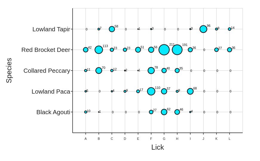 Snapshot of Biodiversity — DataClassroom