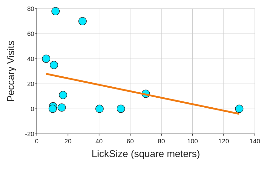 Snapshot of Biodiversity — DataClassroom