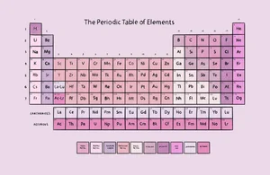 Periodic Table Graphing Activity — DataClassroom