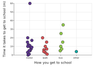 Census at School — DataClassroom